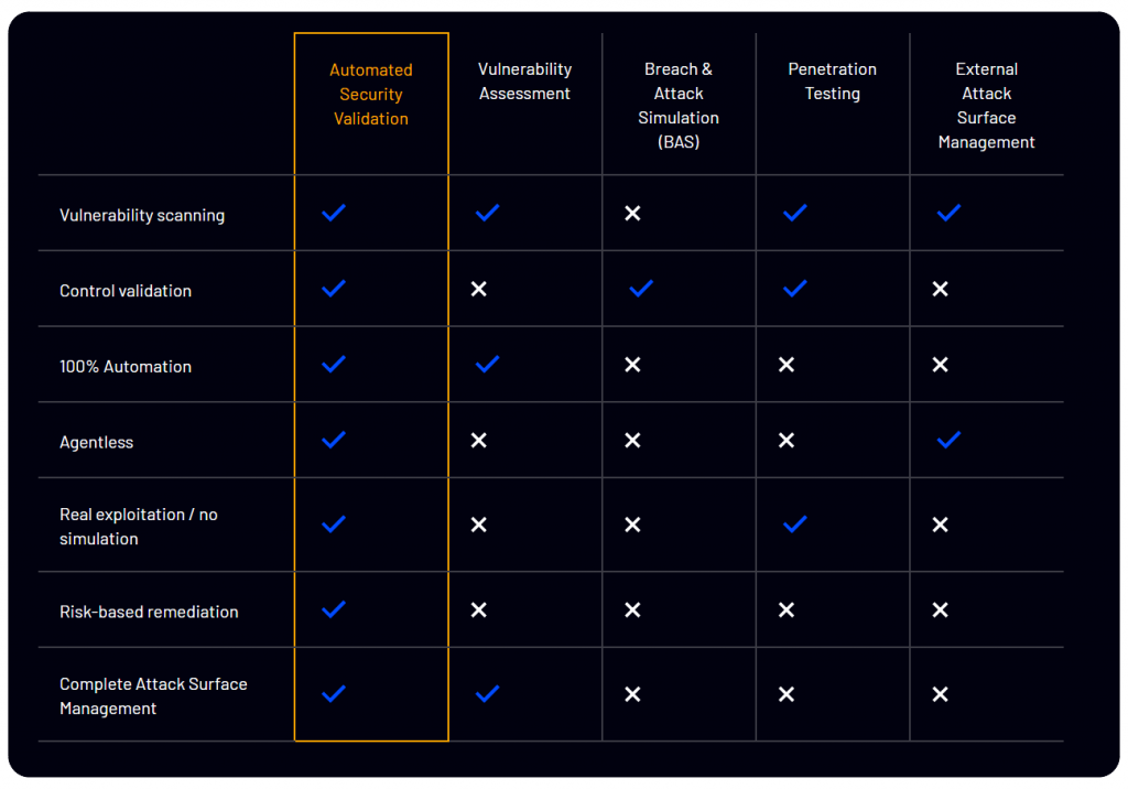 Automated Security Validation - Axians UK